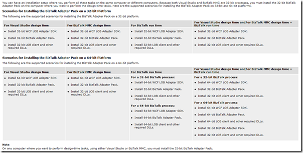 Biztalk Adapter Pack 1 0 On X64 Considerations Steef Jan Wiggers Blog